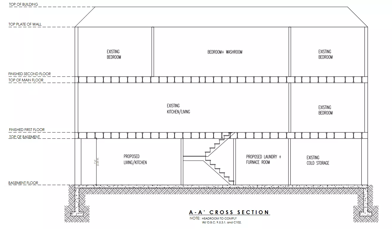 Best Architectural Services Toronto | Architectural Design Services